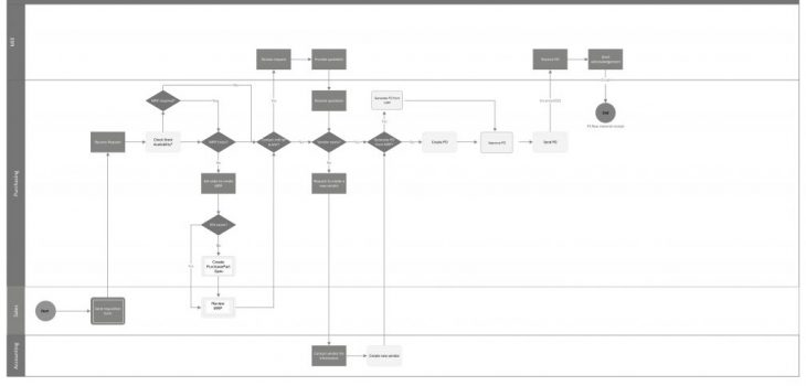 Flow Charts – Eferro Solutions