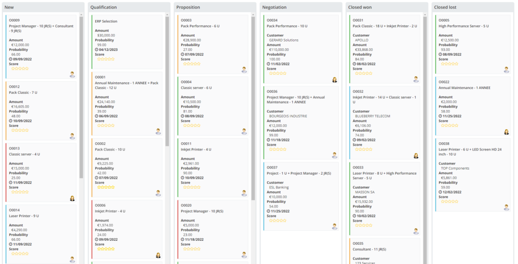 Customer Relationship Management (CRM) – Eferro Solutions