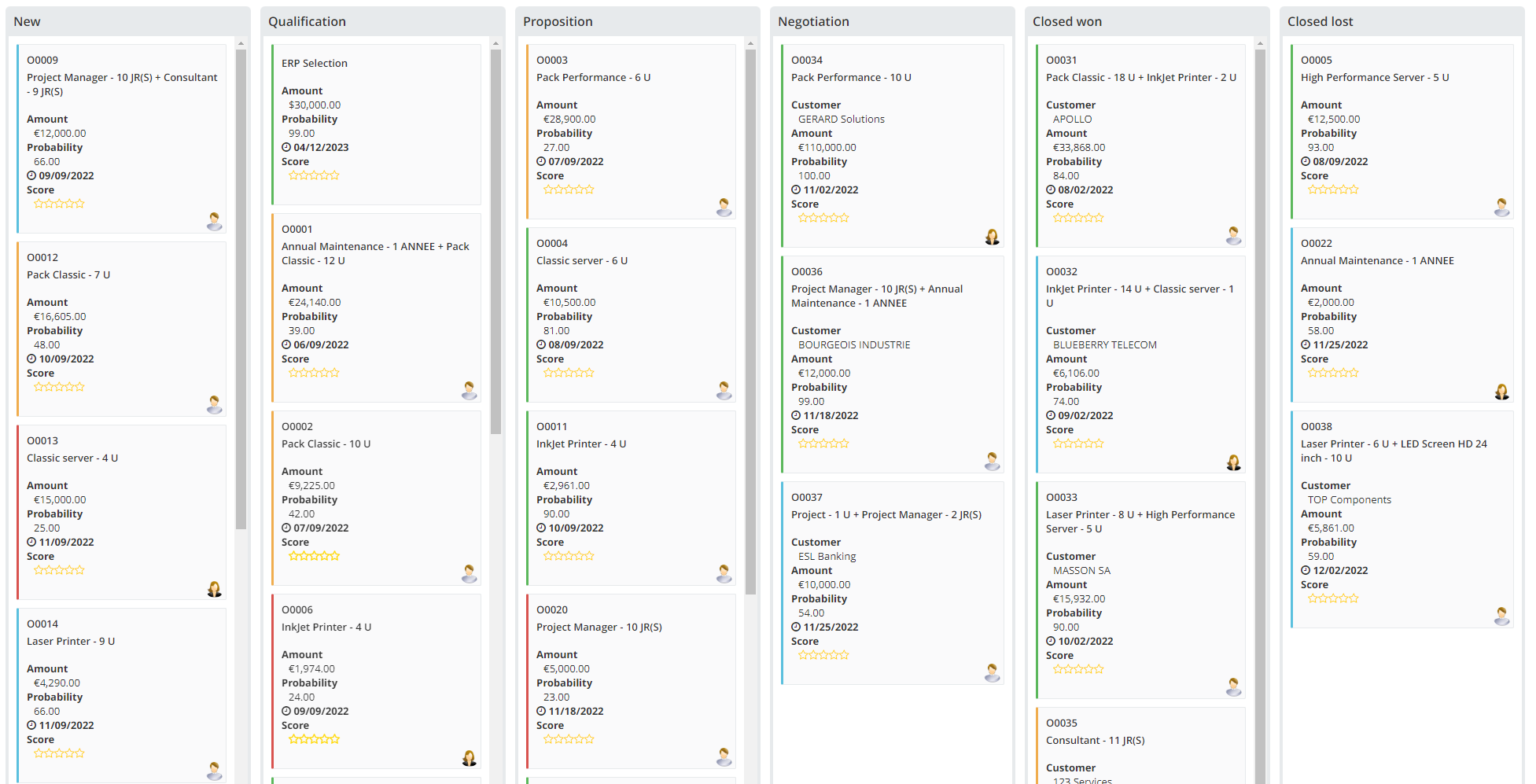 Customer Relationship Management (CRM) – Eferro Solutions