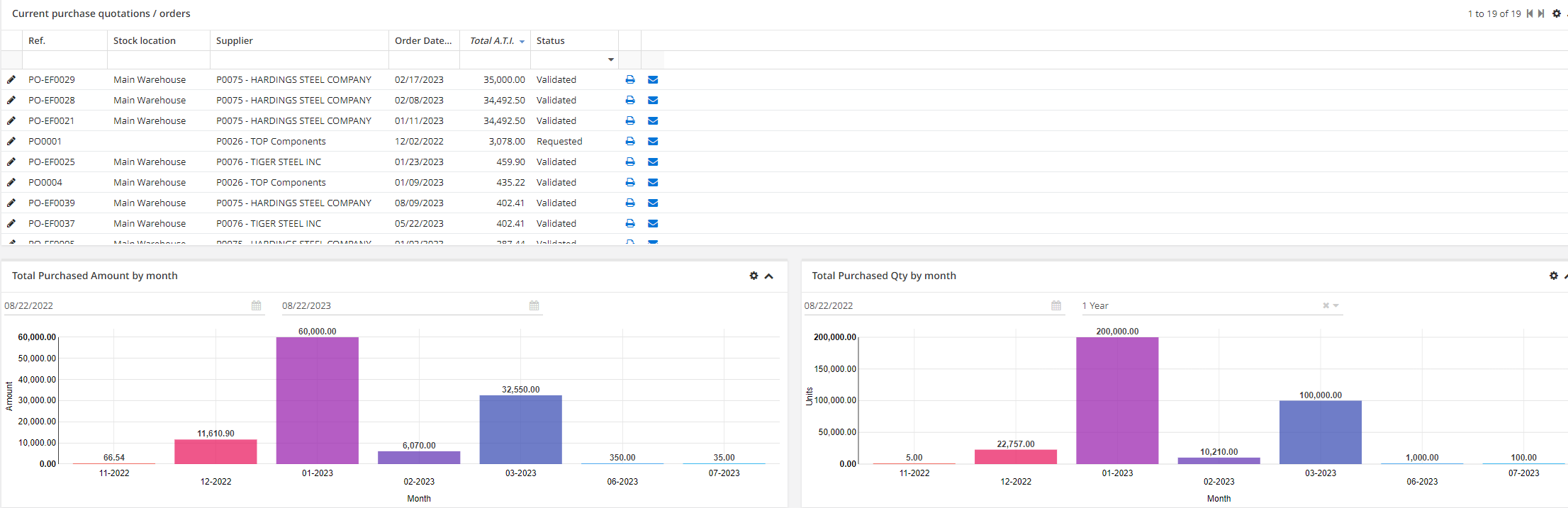 Purchasing Management – Eferro Solutions