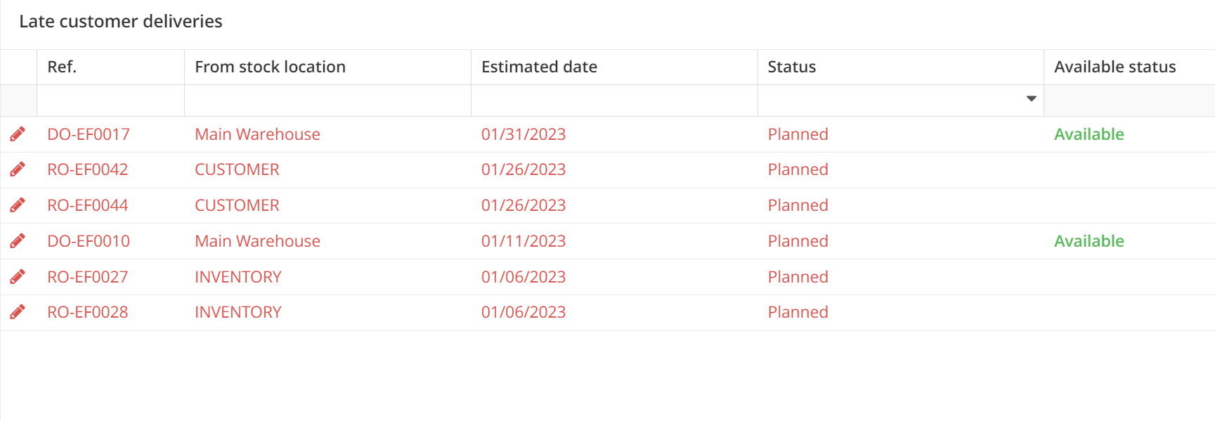 Supply Chain – Eferro Solutions