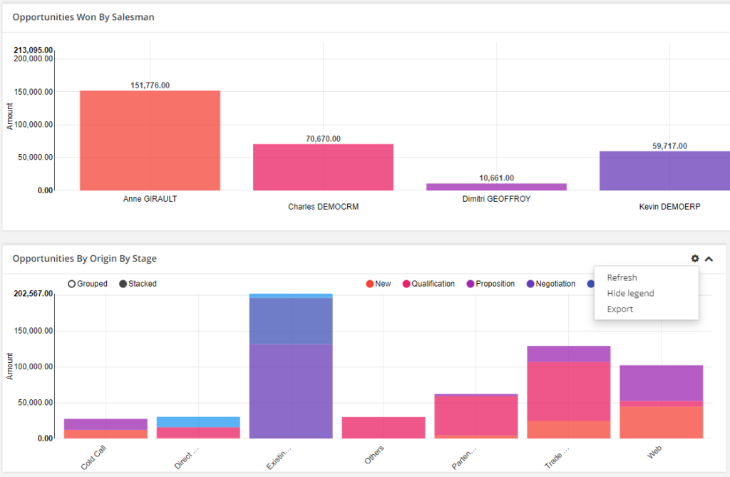 Analytics – Eferro Solutions